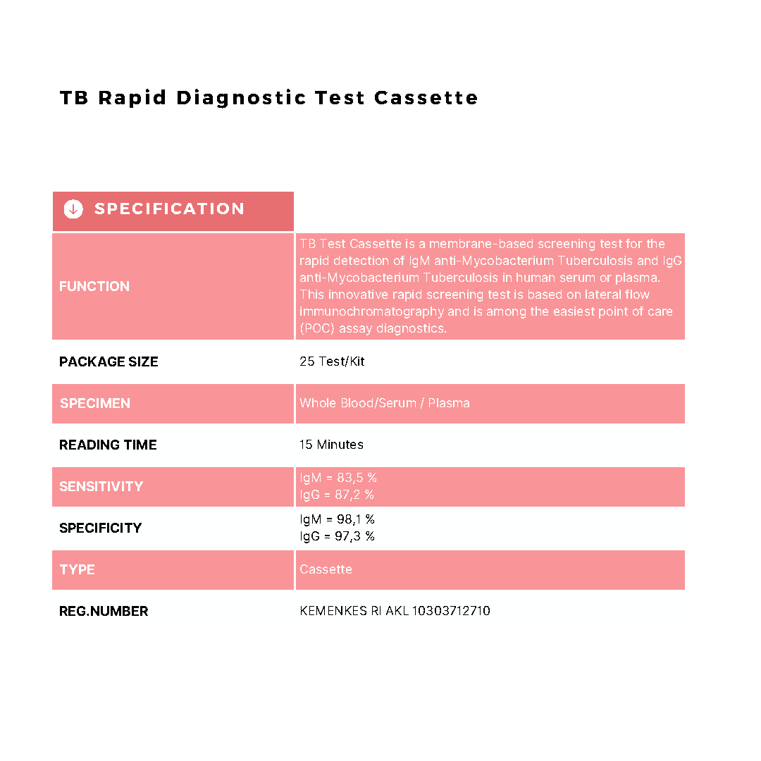 TB Rapid Diagnostic Test Cassette – Bintang Mono Indonesia