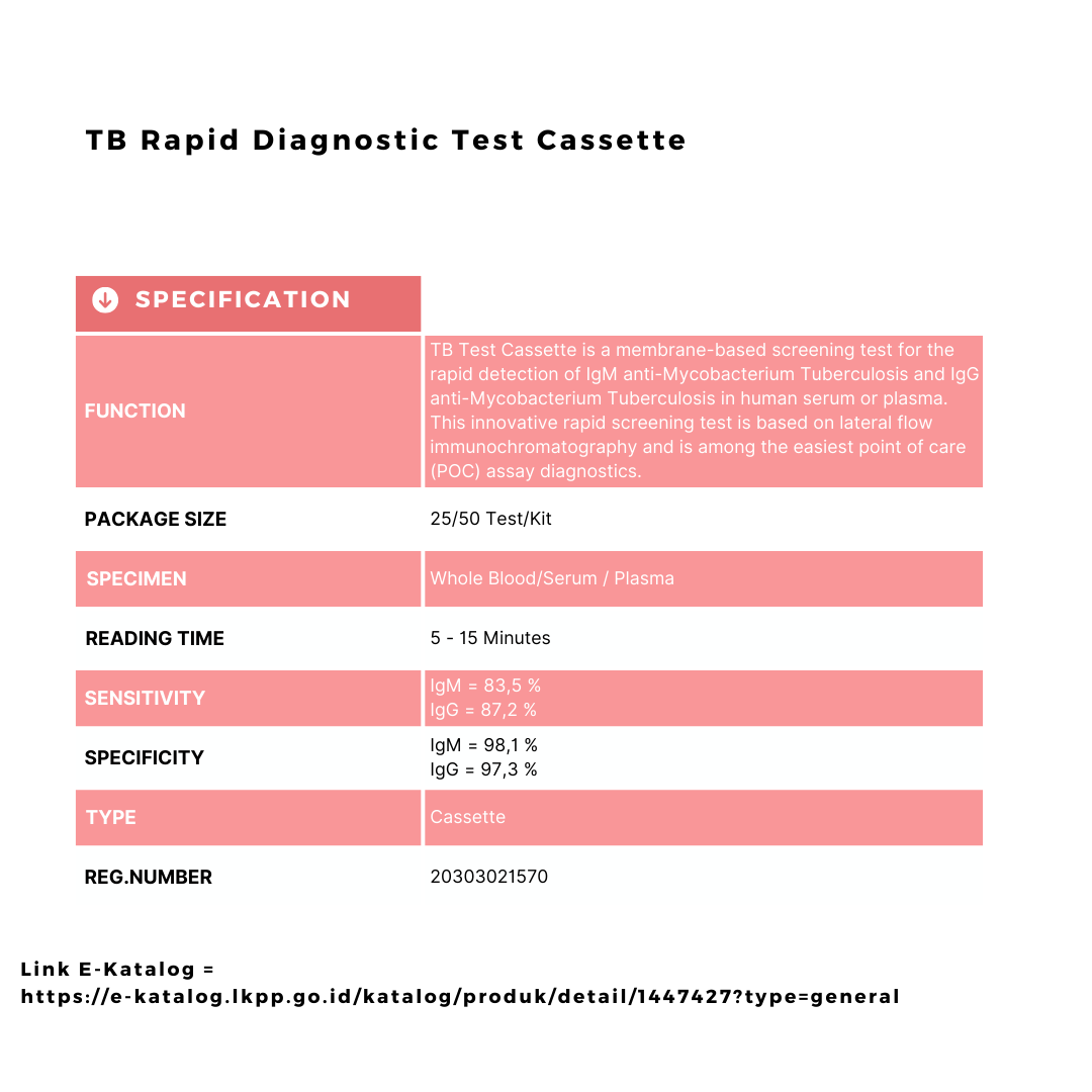 TB Rapid Diagnostic Test Cassette – Bintang Mono Indonesia